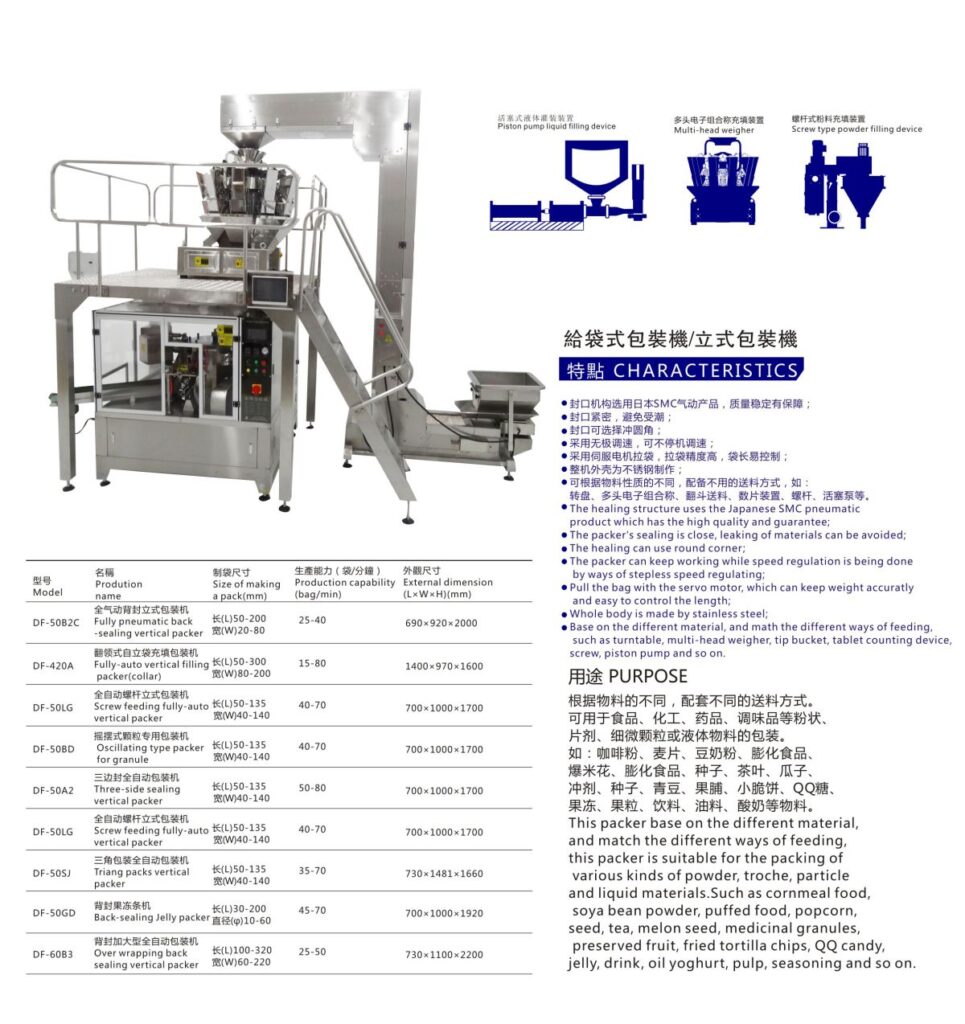DF Multi-Function Packaging Machine - China Automatic Packing Line Suppliers, Manufacturers ...